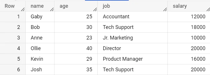 Kegunaan SQL Subquery: Jenis, Contoh, dan Cara Pakai 2023 | RevoU